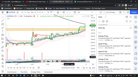 Introducing Webhook Alerts Direct Order Placements On Tradingview