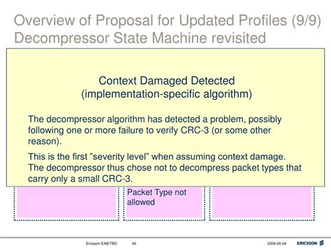 Ppt Robust Header Compression Powerpoint Presentation Free Download Id 2974111