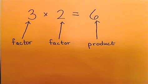 Multiplication Terms Tutorial Sophia Learning