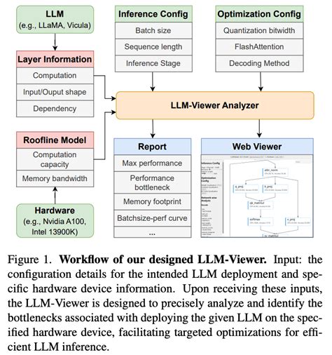 Understanding Llm Batch Inference Adaline