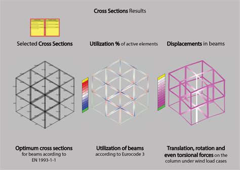 A Market In Damascus Structural Optimization Iaac Blog