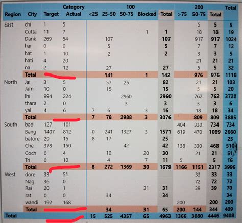 Sub Total For Rows And Columns Field Microsoft Fabric Community