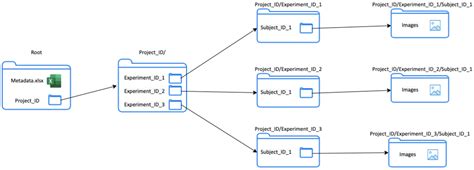 Github Bsel Uc3mdockerimagepipeline
