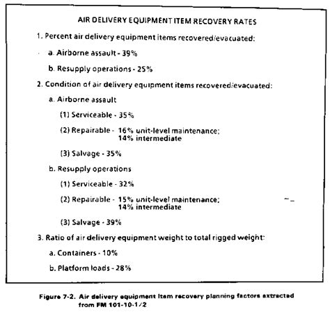 Army Flipl Regulation Pe