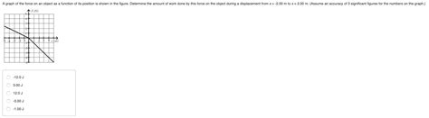 Solved A Graph Of The Force On An Object As A Function Of
