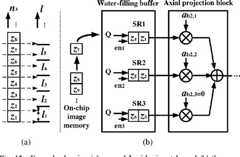 Figure 13 From Forward Projection Architecture For Fast Iterative Image