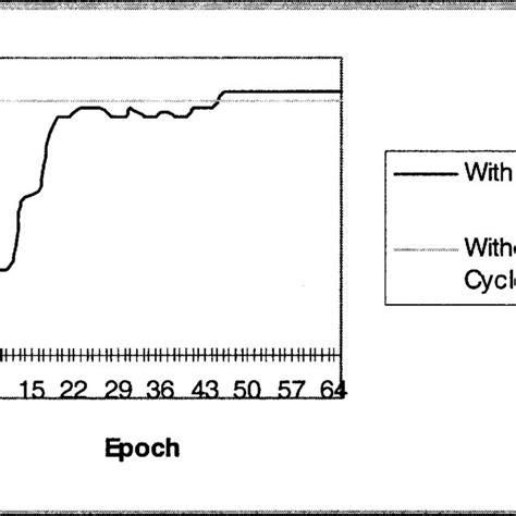 Accuracy Of Using With And Without Entropy Cycle Download Scientific
