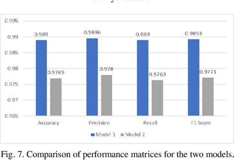 Figure 7 From Hand Gesture Recognition Based On Electromyography Signals And Deep Learning