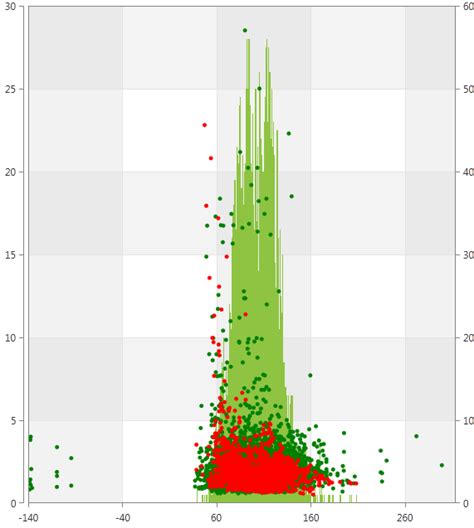 Histograms On X And Y Axis In Ui For Wpf General Discussions Telerik