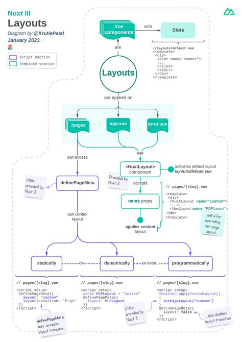 Nuxt Nuxtjs Twitter Nuxt Nuxtjs Twitter