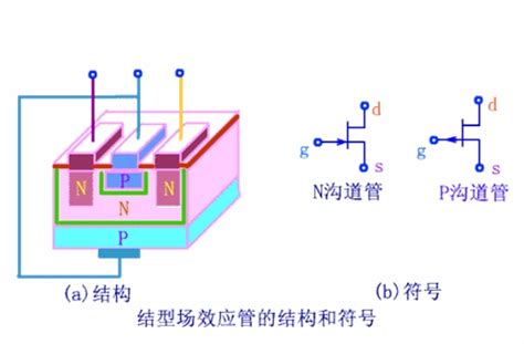 结型场效应管jfet知识详解（附上图文）结构和四个工作区