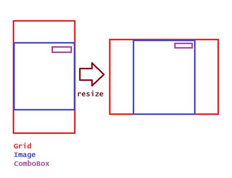 C Fix A Combobox To An Image Stack Overflow