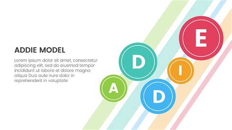 Addie 모델 프레임워크 인포그래픽 템플릿 배너 배경에 대한 작은 원이 펼쳐짐 슬라이드 프리젠테이션을 위한 5포인트 목록