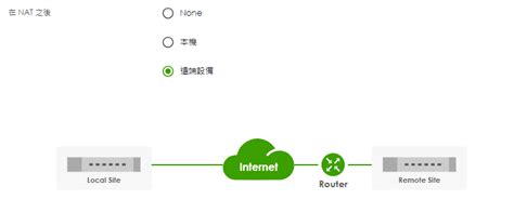 USG FLEX 100H Site to Site VPN 設定教學 Zyxel Community