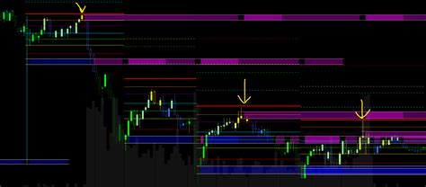 Key Levels For Thinkorswim Usethinkscript Community