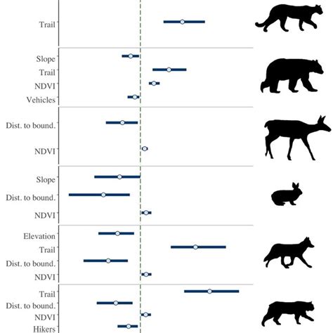 Predictor Variables Y‐axis Which Were Strongly Associated With