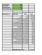 Understanding The Impact Of Learning Rate On Cost And Time For Course Hero