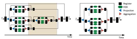 Data Flow Of One Iteration Of RPA A And IPA B Decoding Of An Download Scientific Diagram