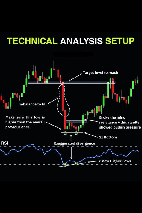 Master The Rsi Indicator For Successful Technical Analysis