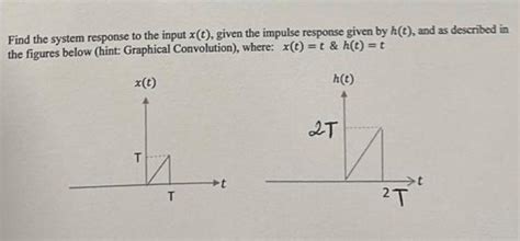 Solved Find The System Response To The Input X T Given The Chegg Com
