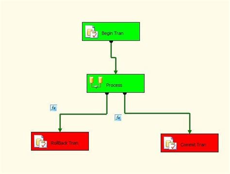 Mediatr Mediator In Dotnet One6 By Mallikarjungoud Medium