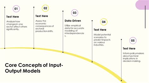 How Input Output Models Show Sector Interdependencies Ppt Demonstration At