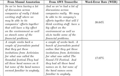Figure 21 From Cross Domain Aspect Based Sentiment Analysis With Multimodal Sources Semantic