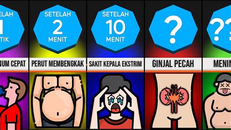 Timeline Bagaimana Jika Anda Meminum Air Terus Menerus Youtube