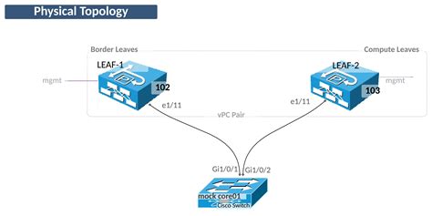 Lab 04 Host And Layer 2 Connectivity Aci 4 Lab Guide