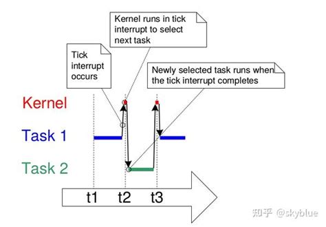 freertos task management 知乎 freertos task management 知乎