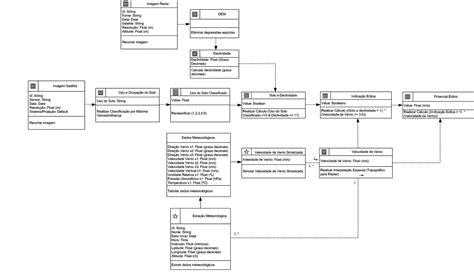 Visio 2019 Conceptual Logical Data Model Darelovoice