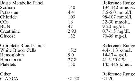 Initial Laboratory Results Download Table
