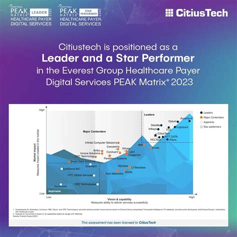 Prathamesh Morajkar On Linkedin Leader Healthcarelimitless
