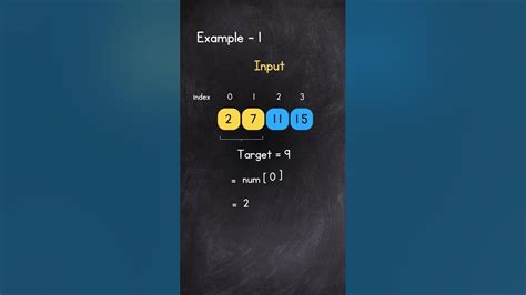 Day 42 Problemsolving Education 365dayscodingchallenge Beginner Code Tamil Code Youtube