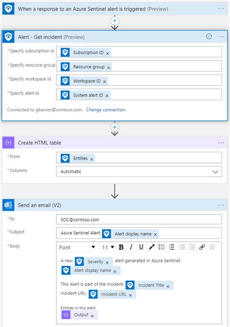 Recommended Microsoft Sentinel Playbook Use Cases Templates And Examples Microsoft Learn