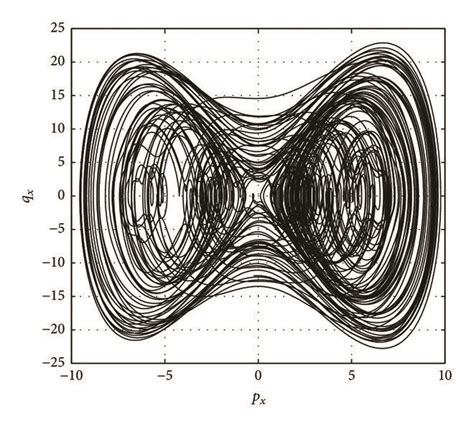 Phase Portrait A And Poincaré Sections B In The Plane Pxqx With Download Scientific