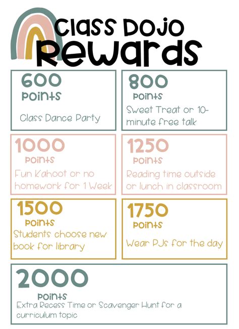 Class Dojo Class Prizes Artofit
