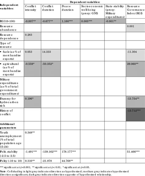 Ols Regression Results Download Table