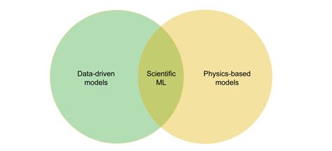 The Potential Of Scientific Machine Learning In Geotechnics And Engineering Geology Sintef Blog