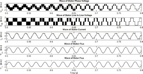 Figure 7 From A Simple Wide Range Space Vector Pwm Controller Algorithm For Voltage Fed Inverter