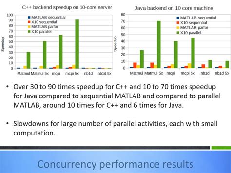 Ppt Mix10 Compiling Matlab For High Performance Computing Powerpoint