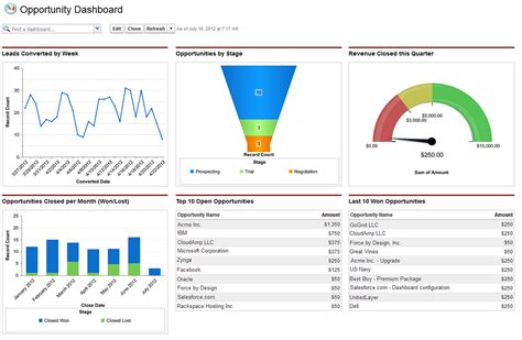 Visualizing Salesforce Data With Plotly In Python A Step By Step Guide By Robert Mcmenemy