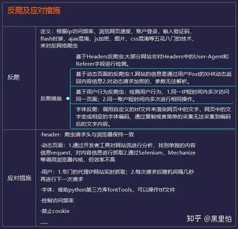 超牛逼!python爬虫学习的完整路线推荐爬虫的学习方向 Csdn博客 超牛逼!python爬虫学习的完整路线推荐爬虫的学习方向 Csdn博客