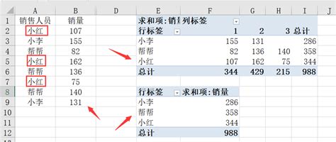 Excel透视表应用技巧，一对多显示同类数据，快速简单不卡手 正数办公