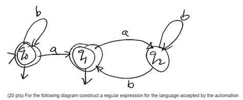 solved 20 pts for the following diagram construct a