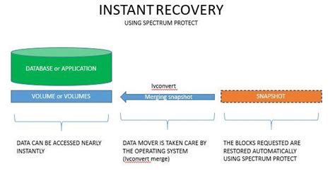 tomas dalebjörk on linkedin spectrumprotect backup