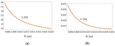 Machines Free Full Text A Compact Three Dimensional Two Layer