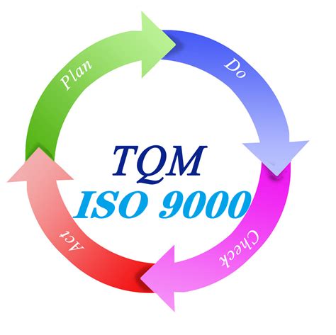 TQM Vs ISO9000 Connection And Difference Between The Two Quality