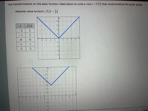 solved use transformations on the basic function listed