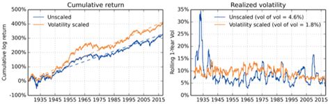 An Introduction To Volatility Targeting Quantpedia An Introduction To Volatility Targeting Quantpedia